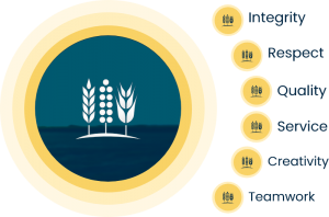 Who We Are - Bay State Milling