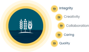 Who We Are - Bay State Milling